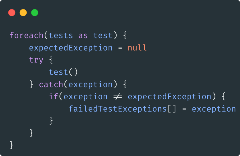How Test Frameworks Work Expecting That An Exception Is Thrown And The Arrange Act Assert