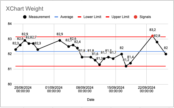A quick introduction to Process Behavior Charts | Charles Desneuf